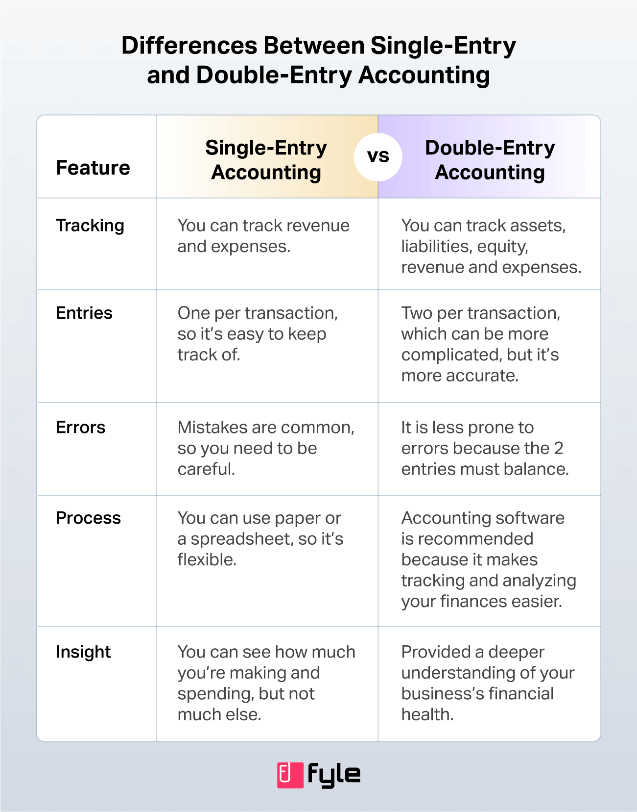 Double-Entry Accounting: The Complete Guide for Businesses